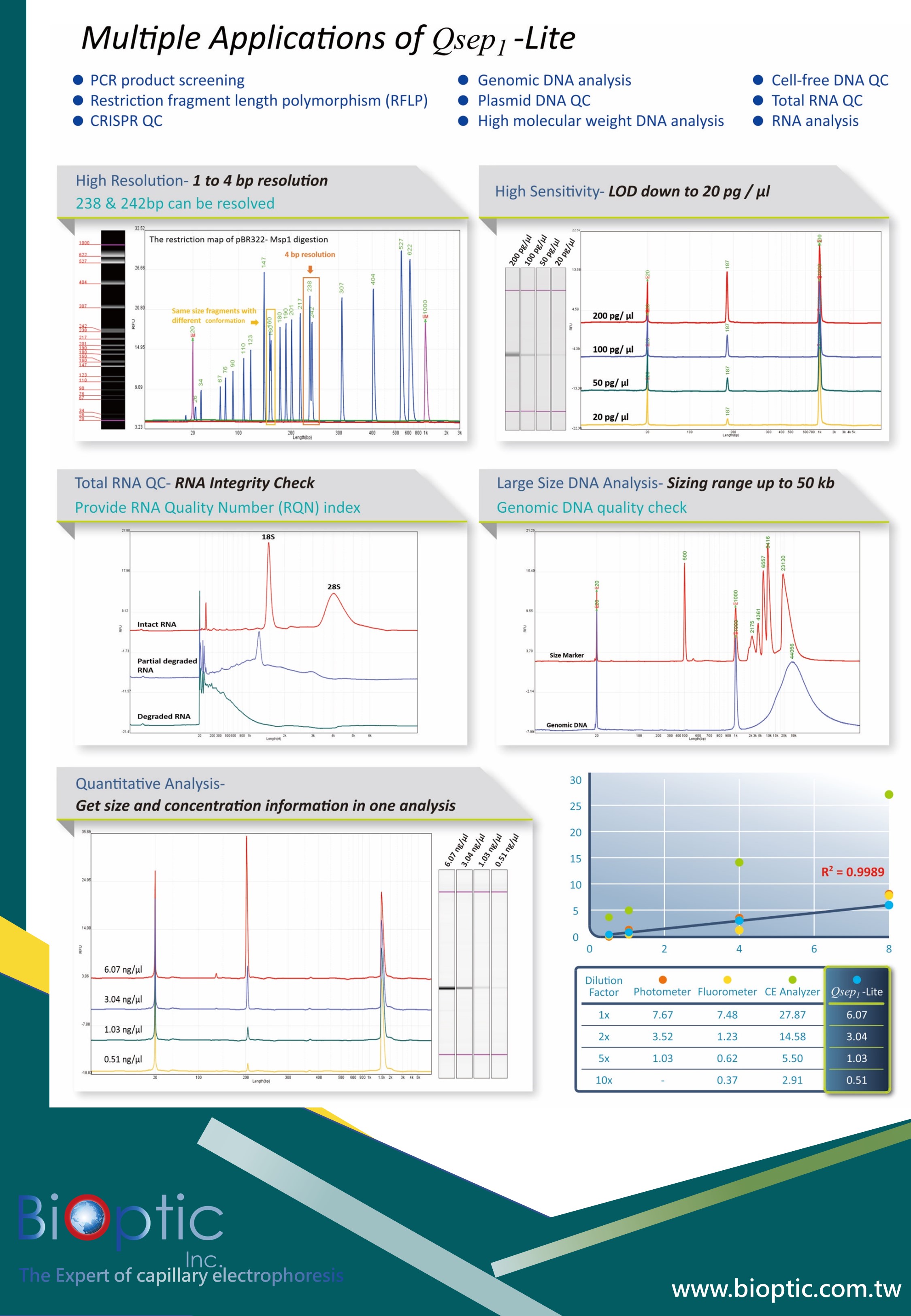 Special Promotion by BiOptic USA