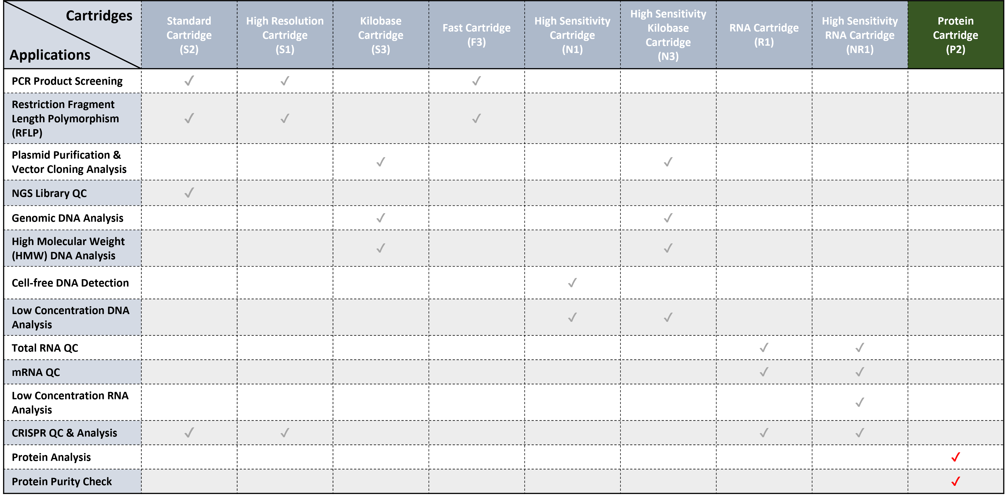 P2 Cartridge (Protein Cartridge)